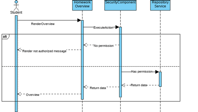 C4 huiswerk sequence 1 | Visual Paradigm User-Contributed Diagrams ...